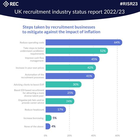 Recruitmentsoftware Ats Aitools Tina Simpson