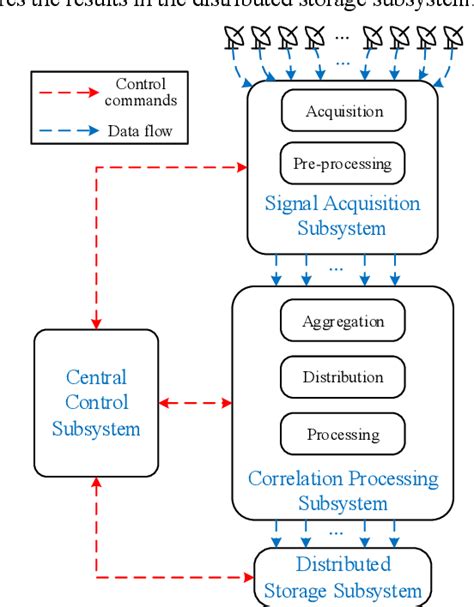 Figure 1 From Interconnection Technology Of Fpgas Array In Large Scale