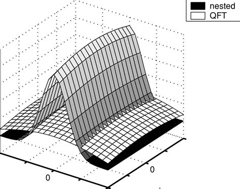 Schematic Density Of Models As A Function Of The Target Location