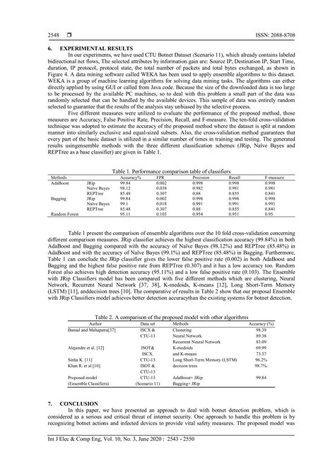 Botnet Detection Using Ensemble Classifiers Of Network Flow Pdf