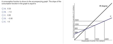 Solved A Consumption Function Is Shown In The Accompanying
