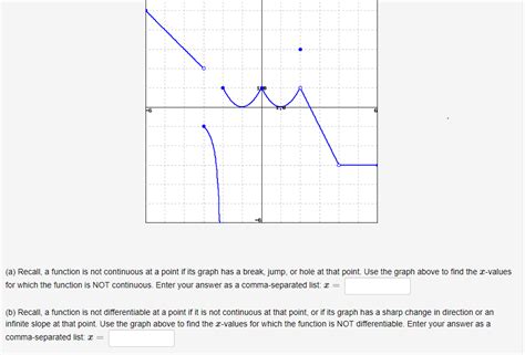 Solved A Recall A Function Is Not Continuous At A Point