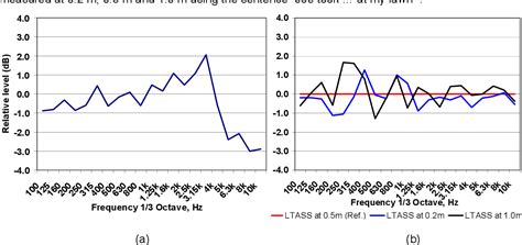 Figure 1 From On The Importance Of The Speech Spectrum For Sti