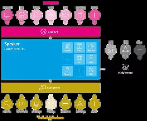 Spryker Best Team For Successful End To End E Commerce Spryker Best Team For Successful End To End E Commerce