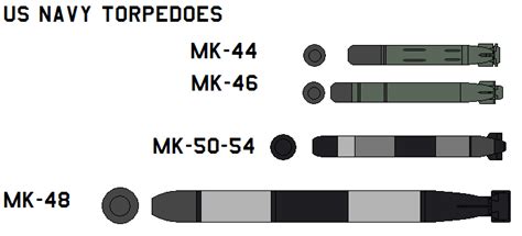 Us Navy Torpedos By Bagera3005 On Deviantart