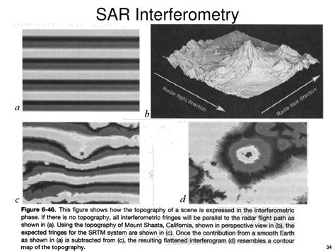 Ppt Interferometric Synthetic Aperture Radar Insar Basics