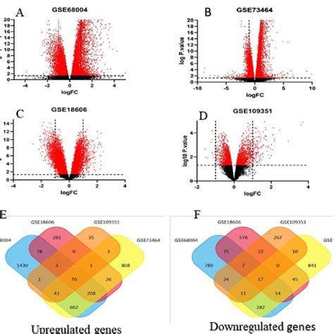 Differentially Expressed Genes And Common Differentially Expressed Download Scientific Diagram