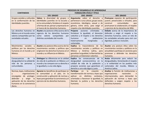 FormaciÓn CÍvica Y Ética Con Taxonomía Docx
