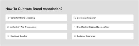 What Exactly Is Brand Association And Why Is It Important