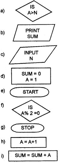 Plus One Computer Application Chapter Wise Previous Questions Chapter 3
