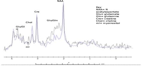 Novel Imaging Technologies For Genetic Diagnoses In The Inborn Errors