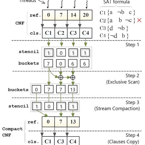 An Example Of Parallel GC On A GPU Fig 2 Demonstrates The Proposed Download Scientific Diagram
