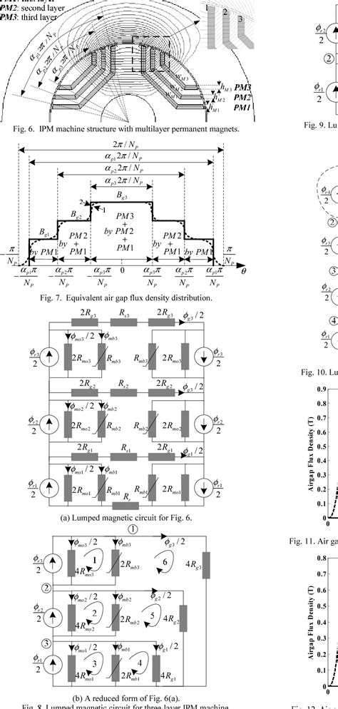 figure 11 from analysis and modeling of open circuit airgap field