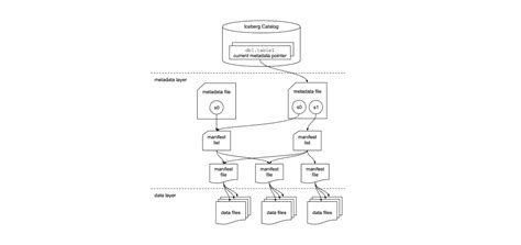 how to use iceberg tables to implement a lakehouse architecture in
