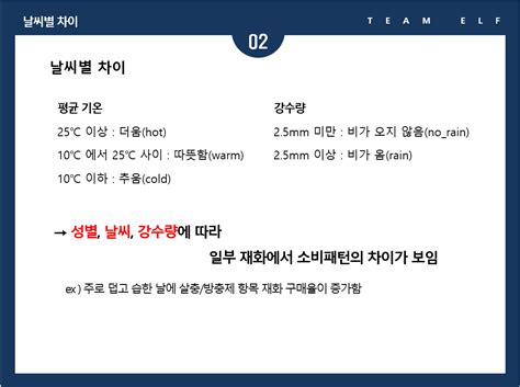 Github Genie16 Githubeda 날씨에 따른 소비 패턴 변화를 기반으로 한 상품 추천