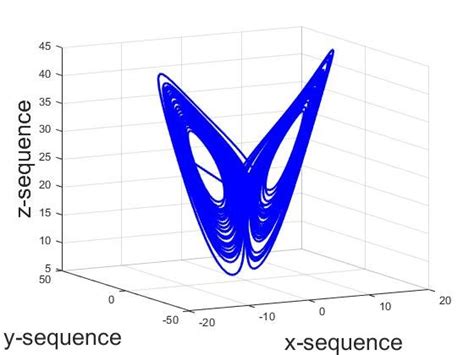 numerical solution of lorenz system with initial values of x 0 y 0