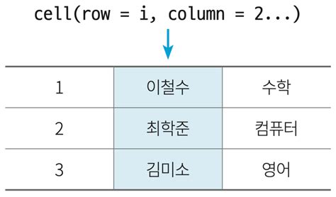 [python] 파이썬으로 엑셀 다루기 엑셀 데이터 사용하기 골든래빗