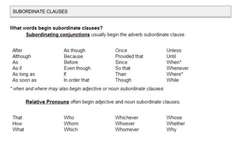 Clauses AP Language And Composition