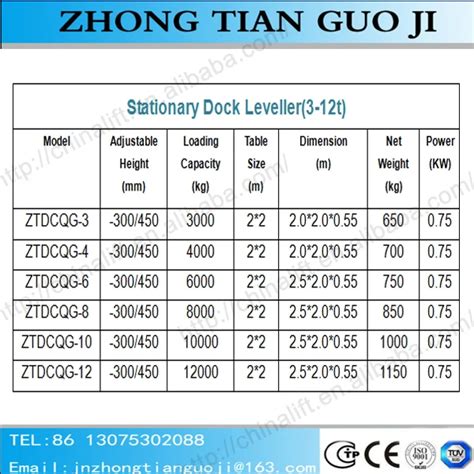 Ztcl Ce 승인 고정식 유압 도크 레벨러 사용 컨테이너 창고 창고 유압 도크 레벨러 Buy Ztcl Ce 승인 고정식 유압 도크 레벨러 창고 유압 도크 레벨러도크