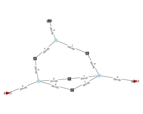Circuits — Scikit Rf Documentation