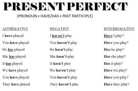 My English Class Present Perfect