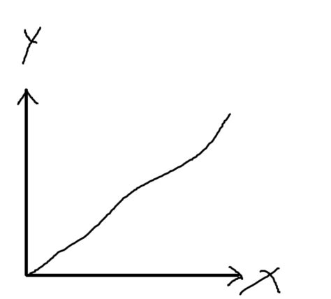 Sorting Algorithms The Difference Between Bubble Sort And Merge Sort