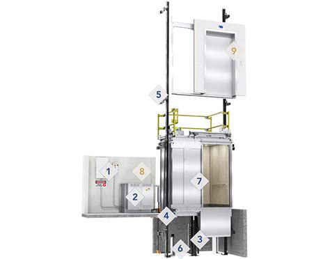Gen3™ Mod Elevator Modernization Solutions Otis