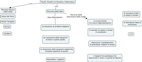 Matematica E Filosofia