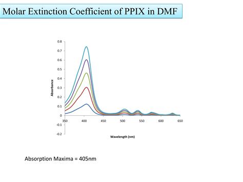 Molar Extinction Coefficient Pptx