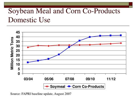 Ppt Soybean Outlook Powerpoint Presentation Free Download Id763776