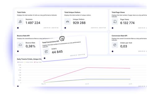 Easy No Code Adobe Analytics Integration Whatagraph