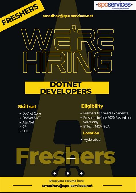 Madhava Reddy On Linkedin Immediatejoiners Dotnetdeveloper Dotnetcore Sqlserver Webapi