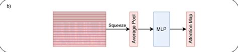 A The Overview Of The Fefa Model The Model Uses The Spectrogram Download Scientific Diagram