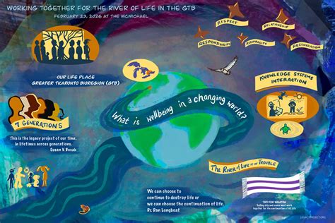 Bioregional Learning