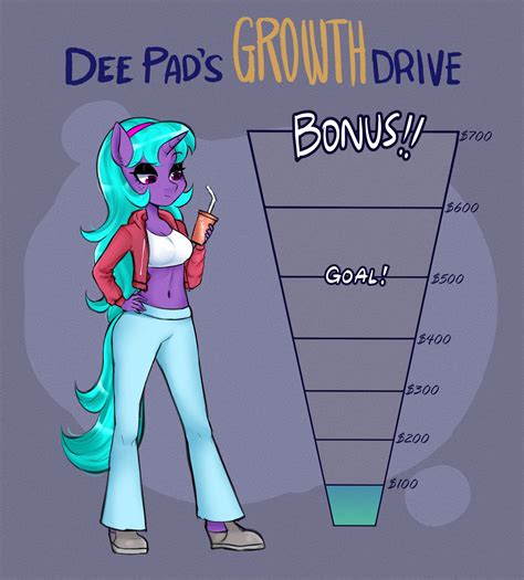 3070898 Safe Artisttomiouo Oc Ocdee Pad Unicorn Anthro