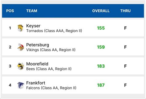 Keyser High School Keyser High School Athletics