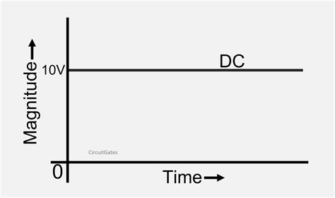 How Three Phase Electricity Works Electric Basics Explained
