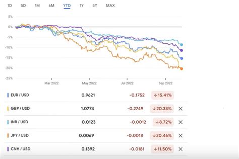 Currency Comparison Image Courtesy Investyadnya Rindiaspeaks