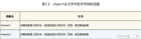 奇怪的c库又增加了。ctype h库的用法。 ctype h expected a csdn博客