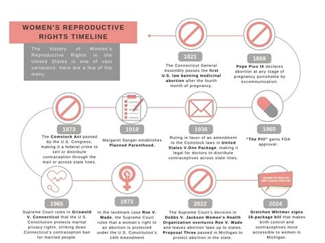 Reproductive Rights Are Fundamental Rights The Tower Pulse