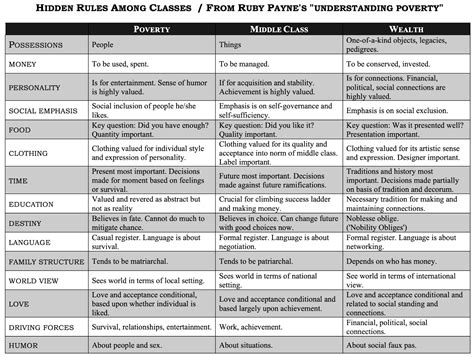 Hidden Rules Among Classes Swipe File