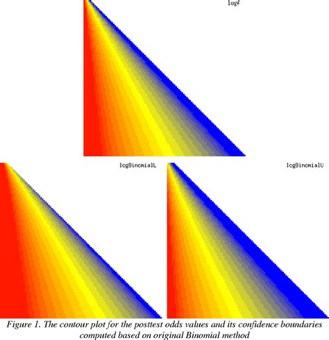 Figure 1 From Binomial Distribution Sample Confidence Intervals