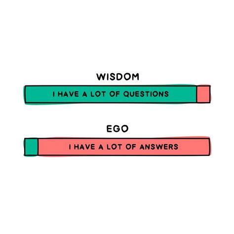 How To Classify Questions As Wisdom And Answers Desmon Ginting Posted On The Topic Linkedin
