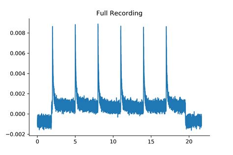 A Simple Peak Detection Method Data Analysis By Example