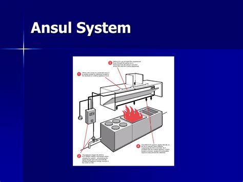 What Is An Ansul System