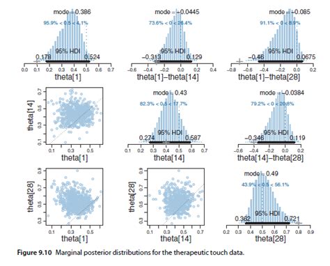 Easily Plot And Compare Multiple Marginal Posteriors · Issue 662 · Arviz Devsarviz · Github