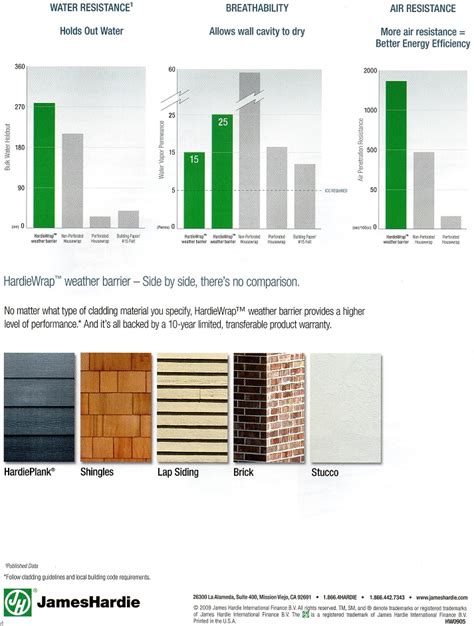 James Hardie Lap Siding Coverage Chart At Mary Jorgenson Blog