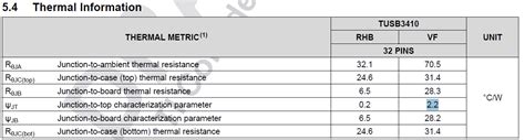 Tusb3410 Maximum Junction Temperature Tj Data Interface Forum Interface Ti E2e Support