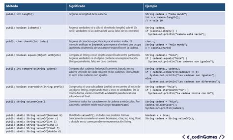 la clase string dcodingames