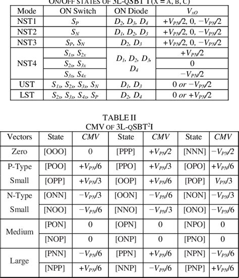 Table V From Space Vector Modulation Method Based Common Mode Voltage Reduction For Active